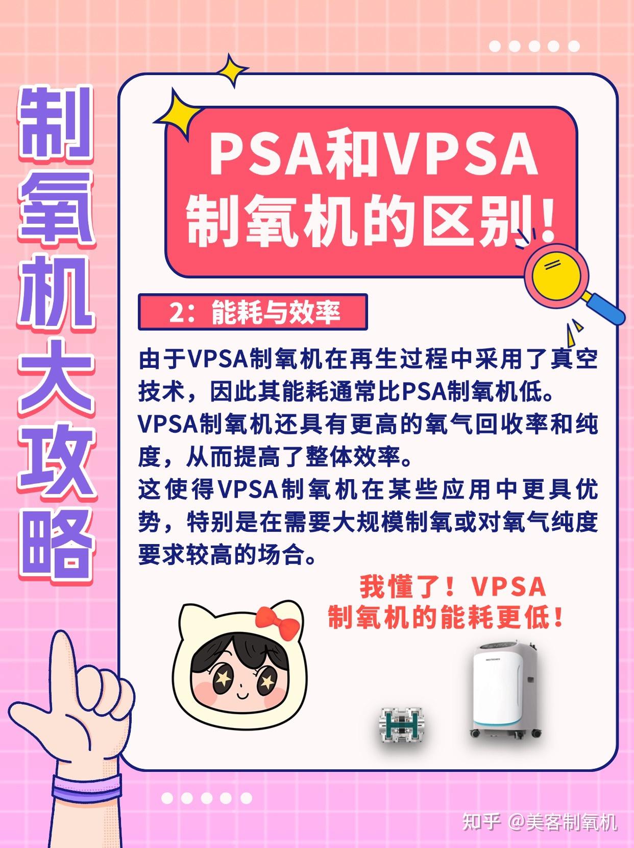 PSA和VPSA制氧机的区别！ - 知乎