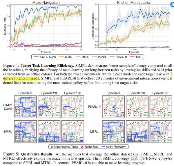 [ICLR 2022] SKILL-BASED META-REINFORCEMENT LEARNING - 知乎