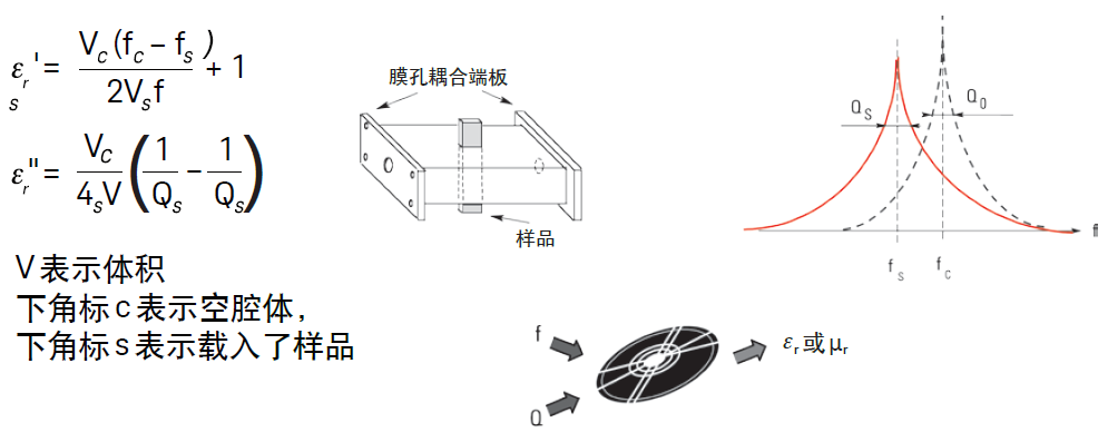 介电材料测量基础 - 知乎