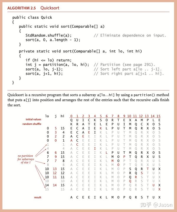 Chapter 2. Sorting -- 2.3 QuickSort - 知乎