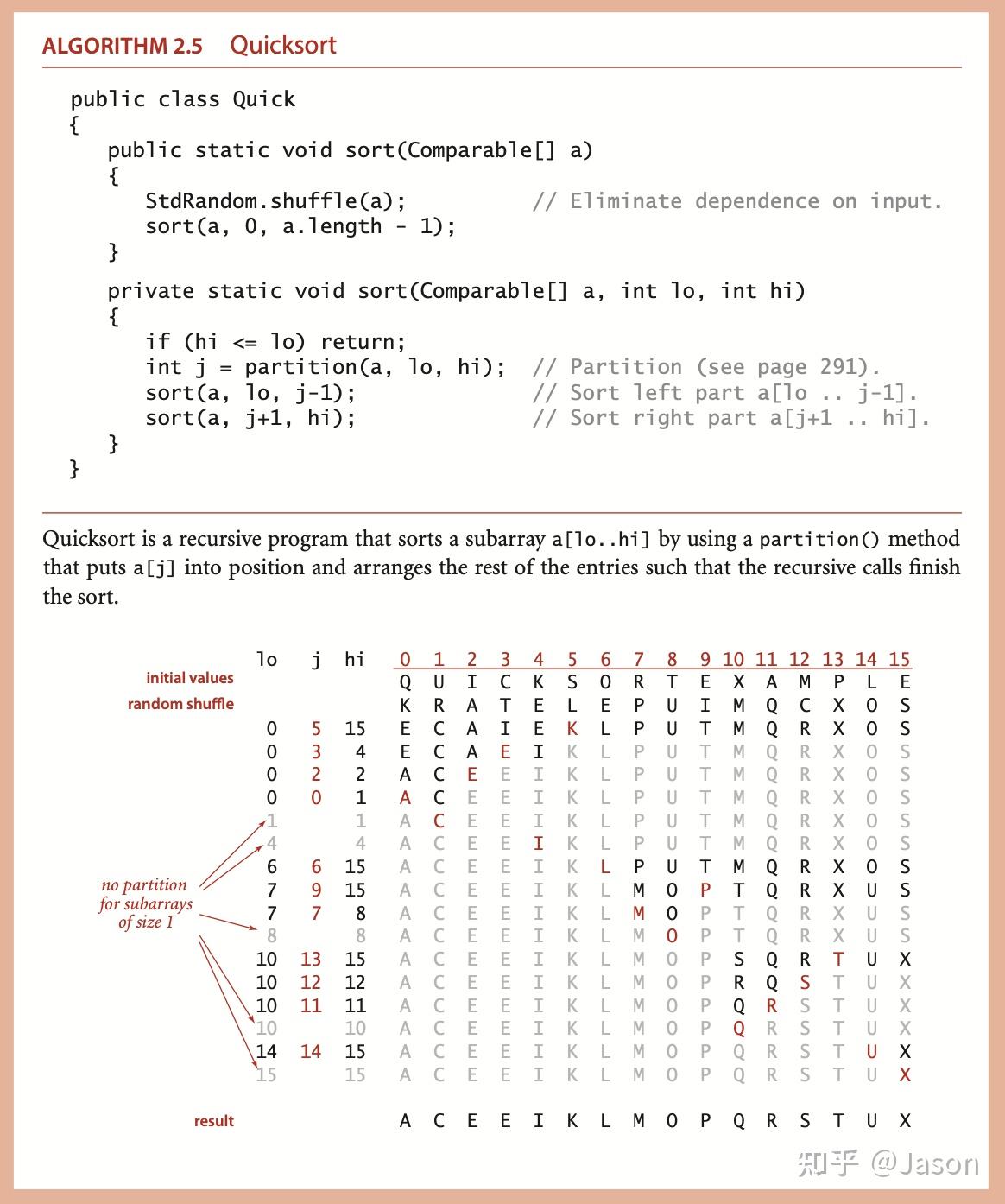Chapter 2. Sorting -- 2.3 QuickSort - 知乎
