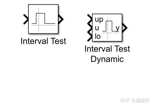 Simuink输入区间判断模块介绍interval test dynamic - 知乎