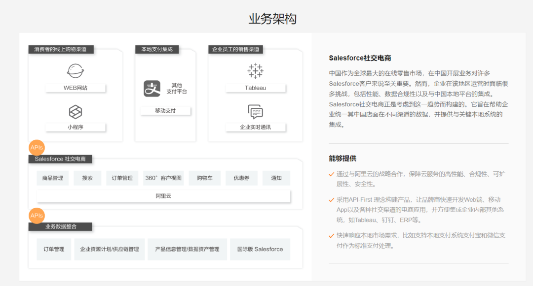 「Salesforce」国际版已在阿里云上架！ - 知乎