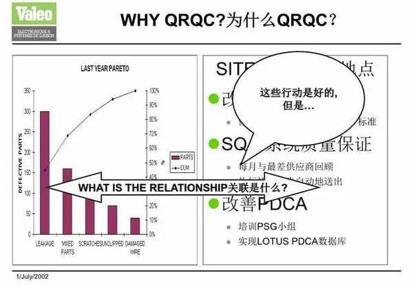 QRQC快速反应质量控制-PPT课件 - 知乎