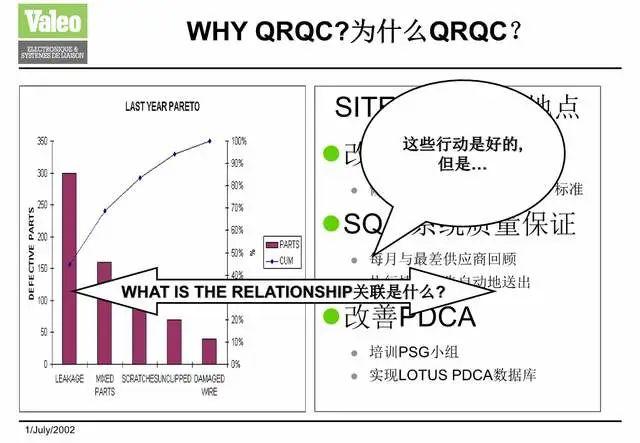 QRQC快速反应质量控制-PPT课件 - 知乎
