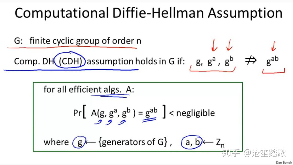 Dan Boneh密码学笔记——基于Diffie-Hellman的公钥加密 - 知乎