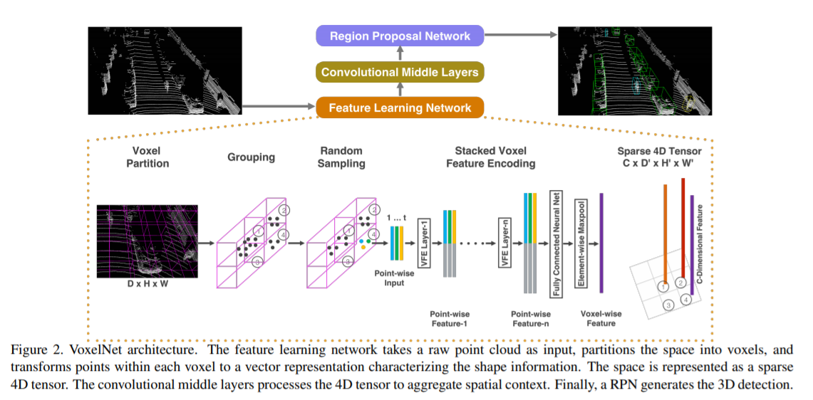 系列二：3D Detection目标检测系列论文总结（2023年更） - 知乎
