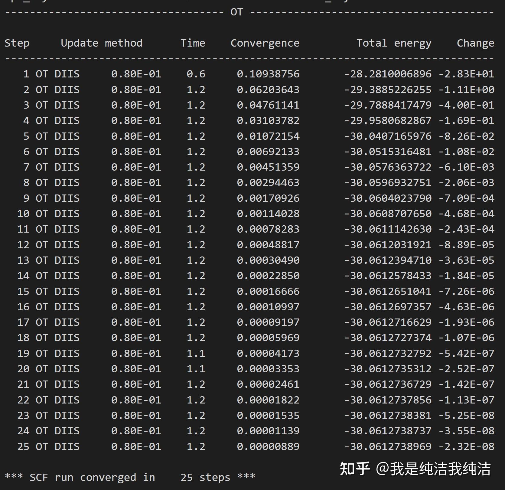 CP2K学习记录(1)：Si晶胞的静态计算 - 知乎