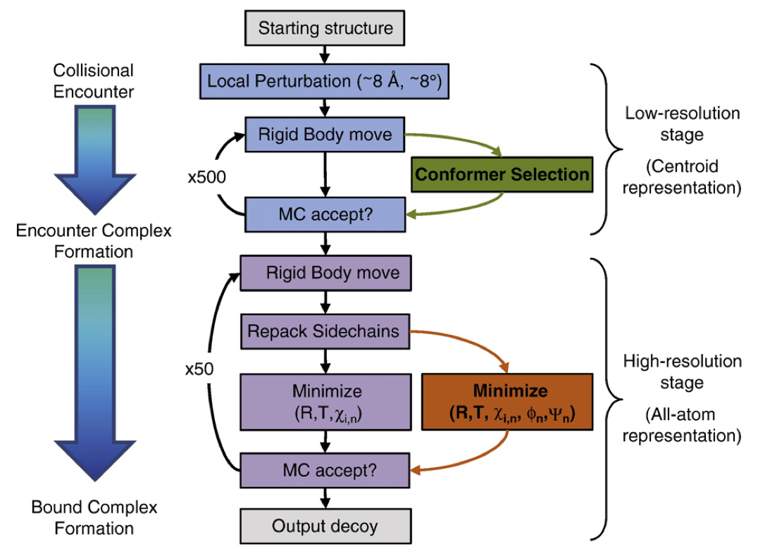 RosettaDock的API介绍与用法 - 知乎