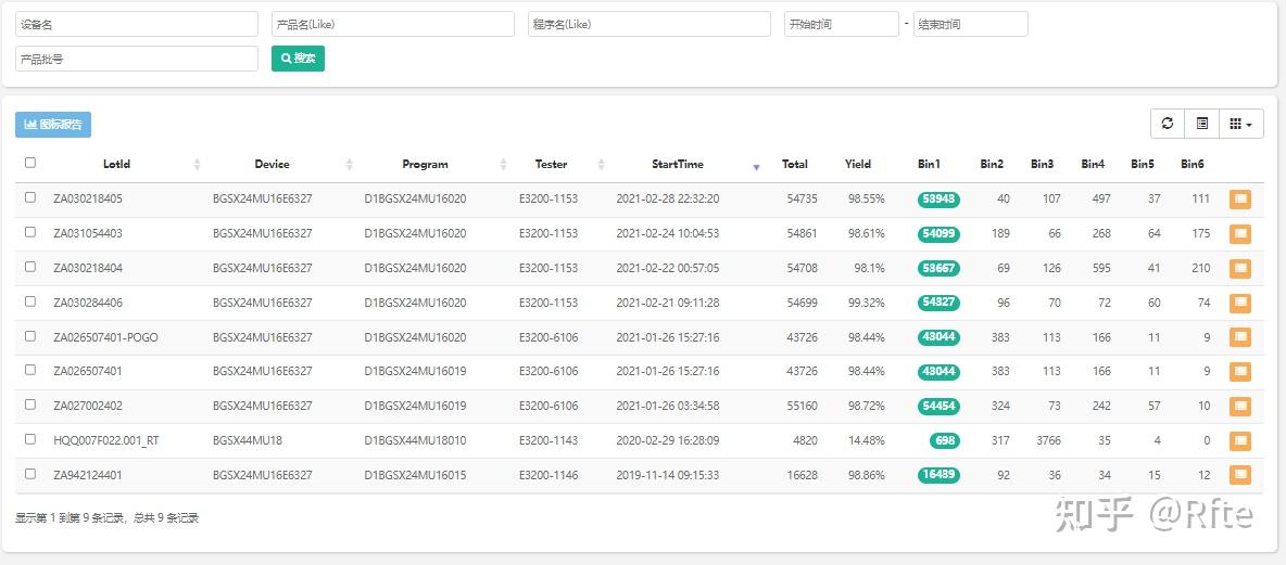 STDF分析软件/系统 汇总 [已收录 32款] - 持续更新 - 知乎