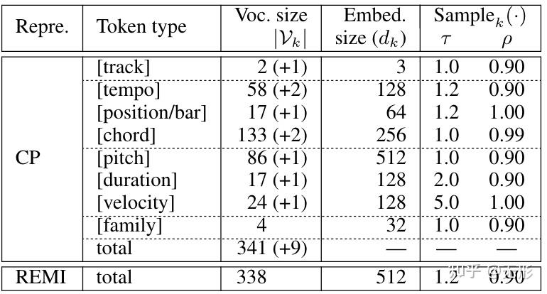 Compound Word Transformer - 知乎