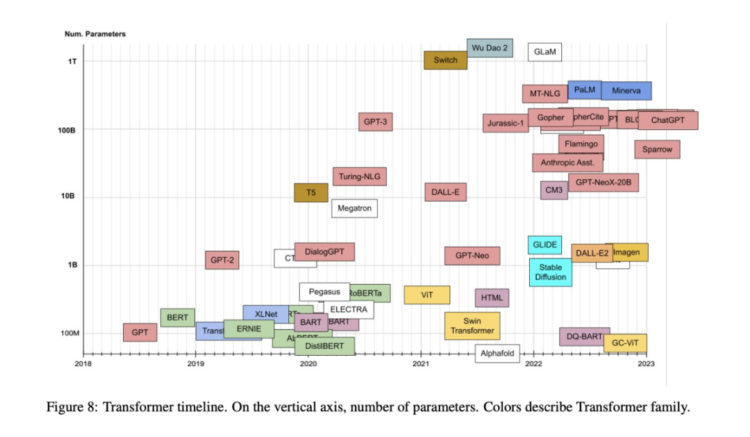五年时间被引用3.8万次，Transformer宇宙发展成了这样 - 知乎