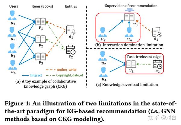 2023对比学习（Contrastive Learning）在各大顶会上的最新研究进展 - 知乎