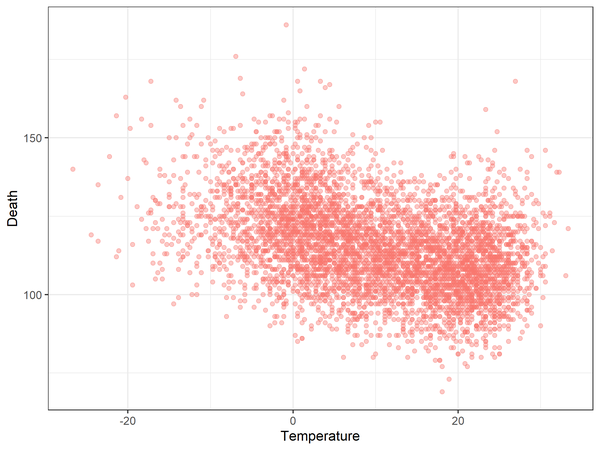 DLNM（分布滞后非线性模型） - 知乎