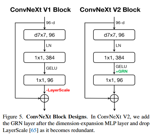 ConvNeXt V2：适应自监督学习，让 CNN “再一次强大”？ - 知乎