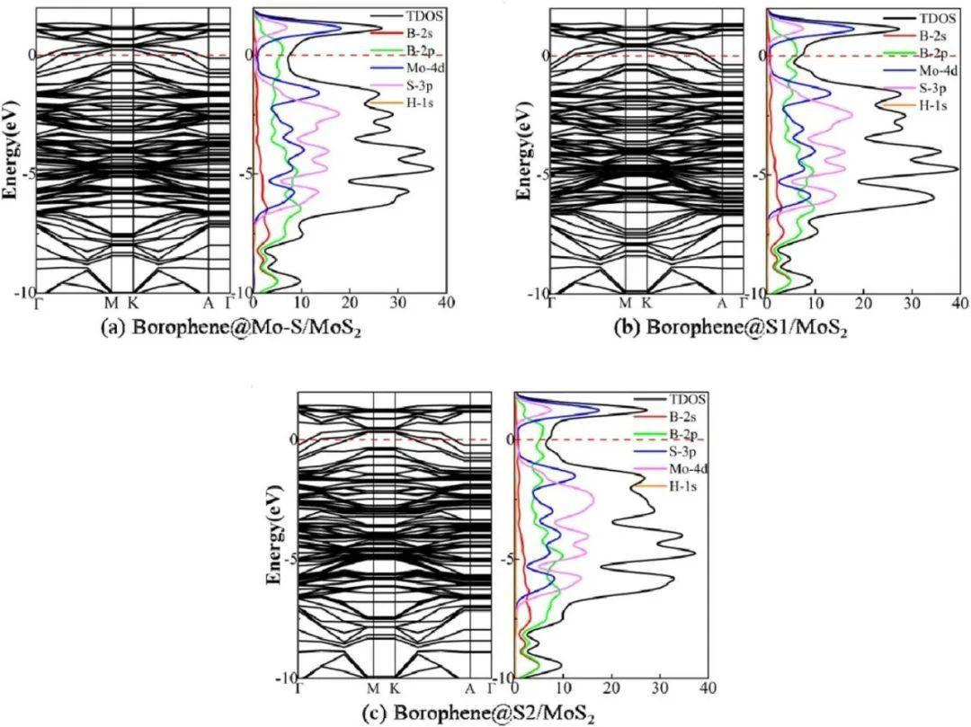 MS-JMCA:硼烯/MoS2异质结不同堆积条件析氢反应催化 - 知乎