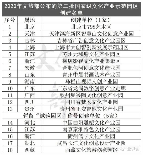 史上最全详解：国家级文化产业示范园区（基地）管理办法 - 知乎