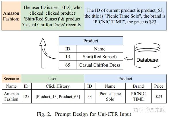 华为 | Uni-CTR：基于LLM的multi-domain CTR预测统一框架A Unified Framework for Multi-Domain CTR Prediction via ...