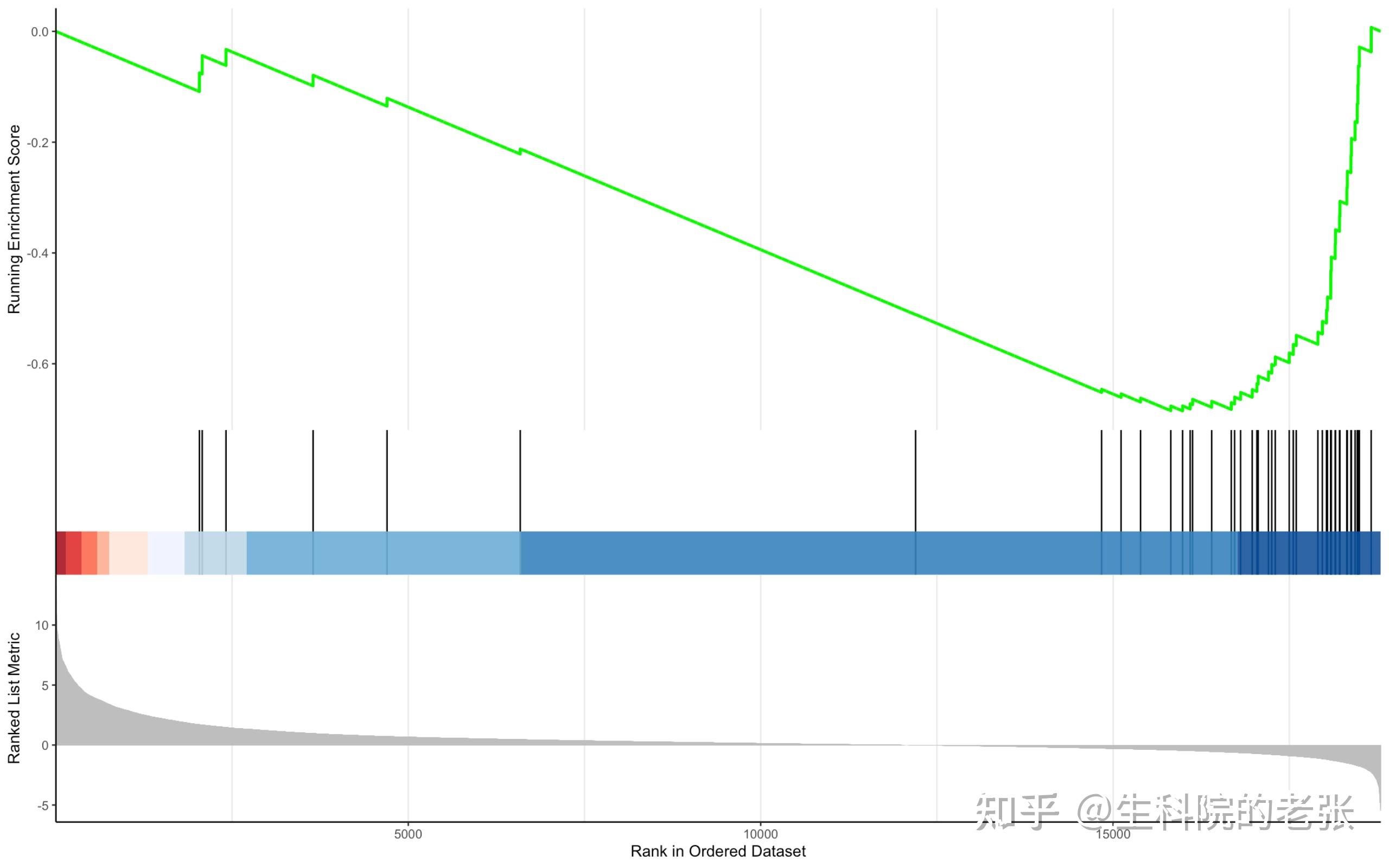 最全的GO, KEGG, GSEA分析教程(R),你要的高端可视化都在这啦！[包含富集圈图]【转载】 - 知乎