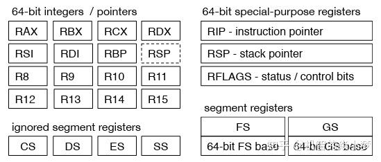 SGX从菜鸡到大神 - Intel SGX Explained - 知乎