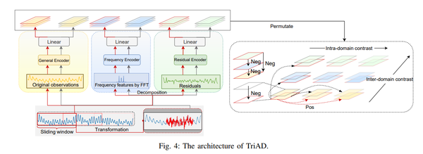 ICDE 2024 | 时间序列（Time Series）论文总结 - 知乎