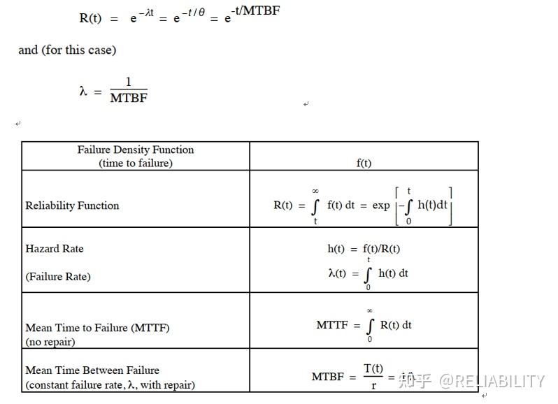 MTTF/MTBF公式 - 知乎