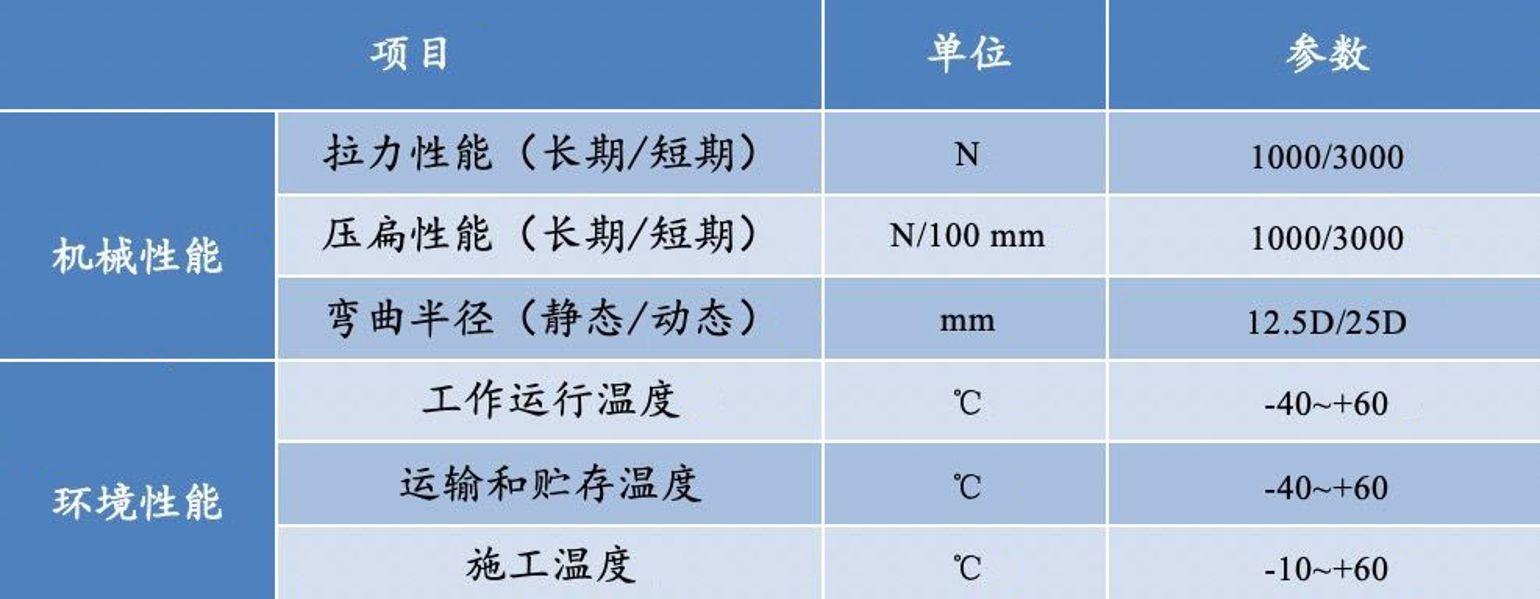 什么是松套层绞式铠装阻燃光缆 GYTZA53光缆 - 知乎