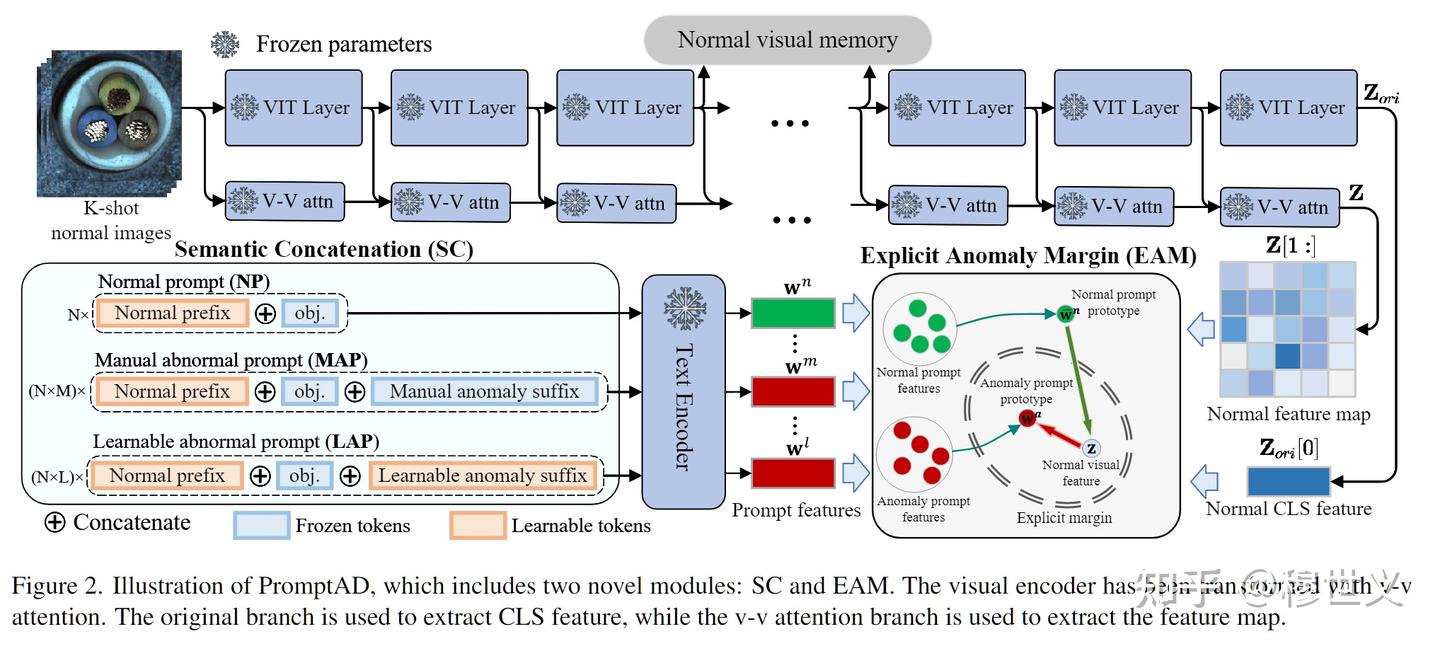 【CVPR 2024】异常检测 Anomaly Detection 论文汇总 - 知乎