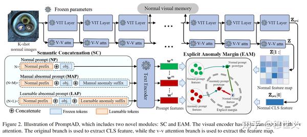【CVPR 2024】异常检测 Anomaly Detection 论文汇总 - 知乎