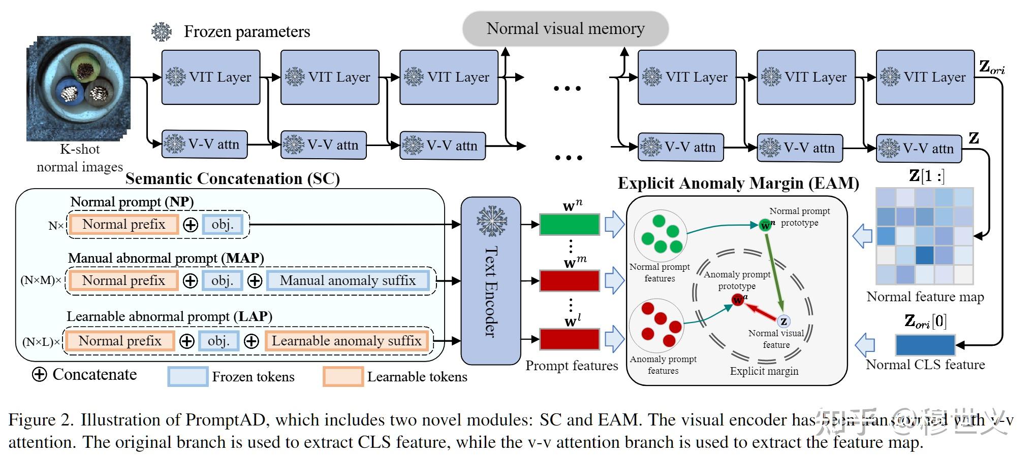 【CVPR 2024】异常检测 Anomaly Detection 论文汇总 - 知乎