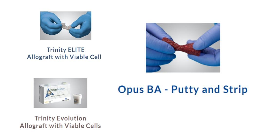 全球骨科第8名的逆袭之路|Orthofix - 知乎