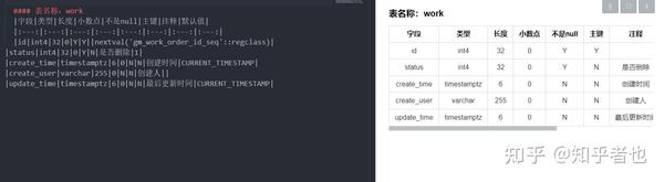 Nodejs 生成postgresql数据字典 并存储到markdown文件 知乎 