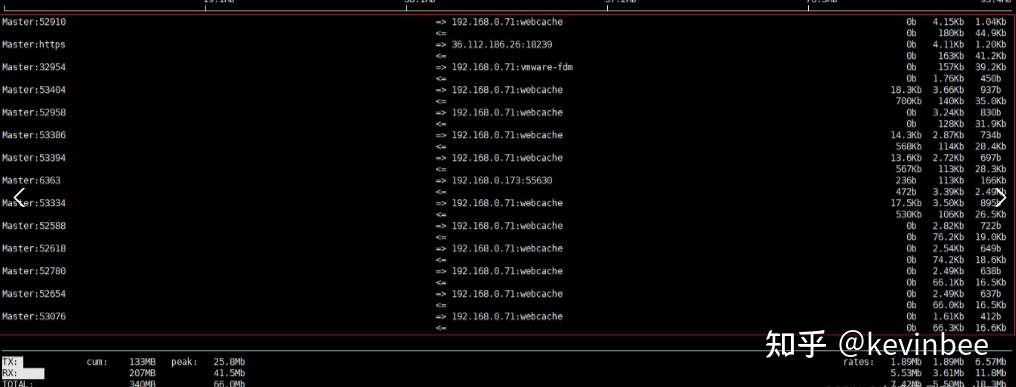 Iftop Linux网络流量监控 知乎
