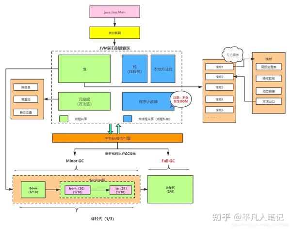 Java内存模型一 知乎