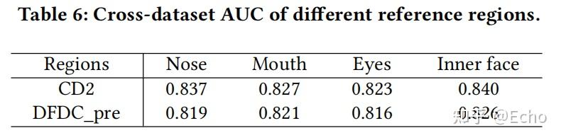 Locate and Verify: A Two-Stream Network for Improved Deepfake Detection（定位和验证：用于改进深度伪造检测的双流网络） - 知乎