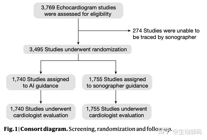 每日文摘 | 2023年04月08日 - 知乎