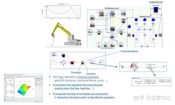 Dymola软件&Modelica语言介绍 ｜ 达索系统® - 知乎