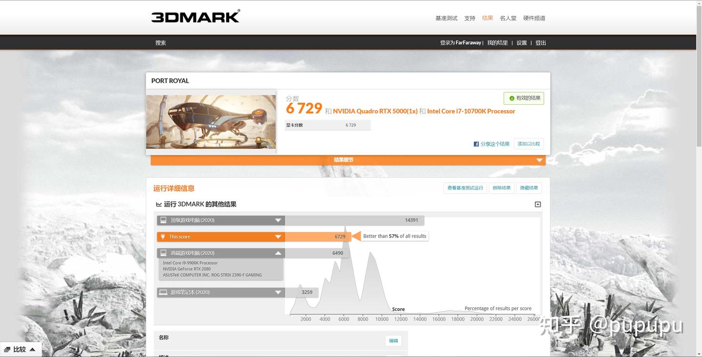 英伟达RTX5000测评 - 知乎