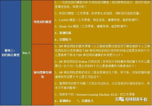 Python数据挖掘与机器学习、畅学python编程及机器学习理论与代码实现方法，从 基础编程→机器学习→代码实现”逐步掌握 知乎