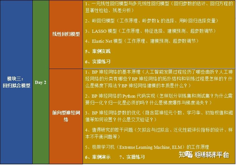 Python数据挖掘与机器学习、畅学python编程及机器学习理论与代码实现方法,从 基础编程→机器学习→代码实现”逐步掌握 知乎