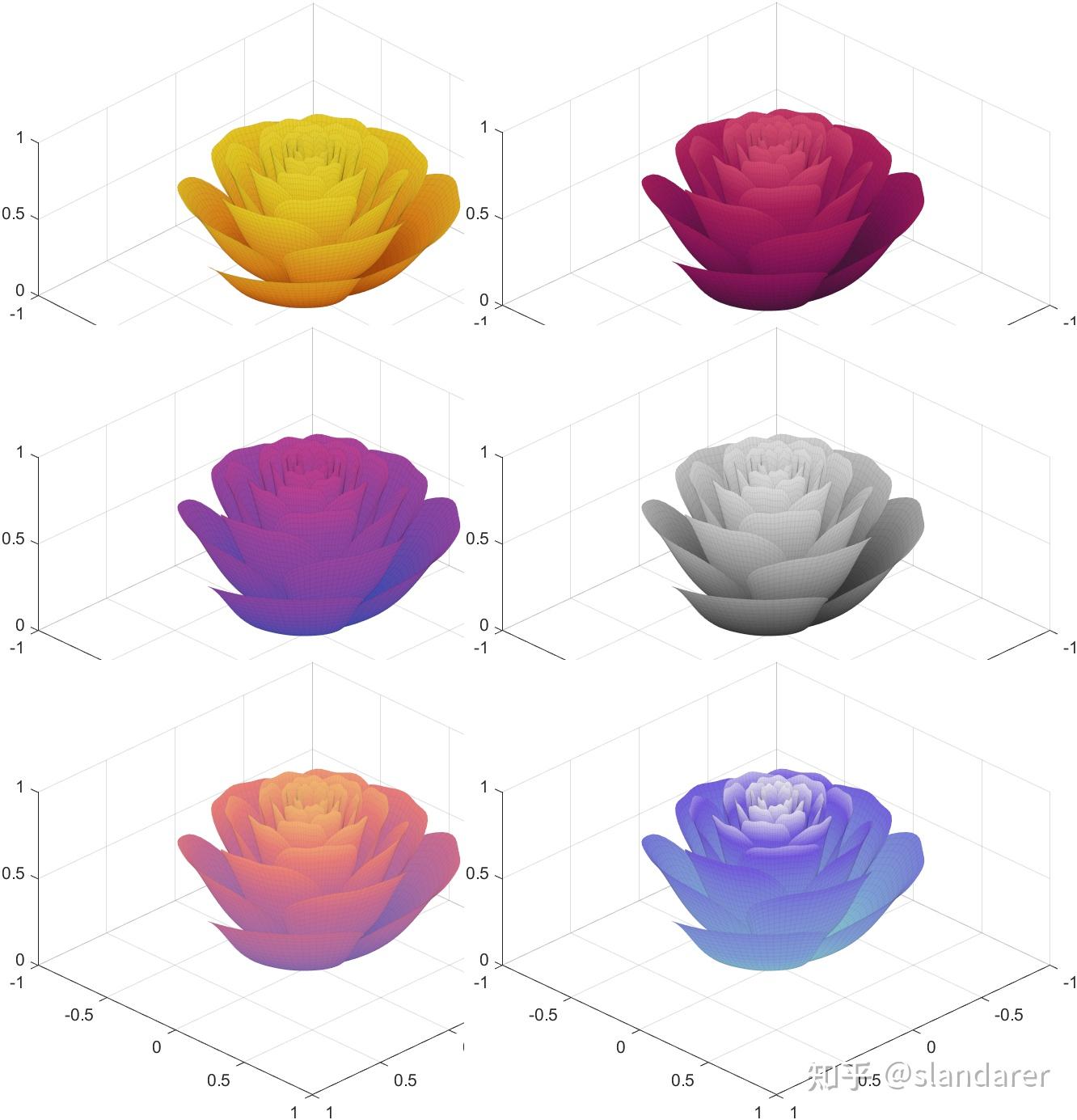 MATLAB | 七夕节用MATLAB画个玫瑰花束叭 - 知乎