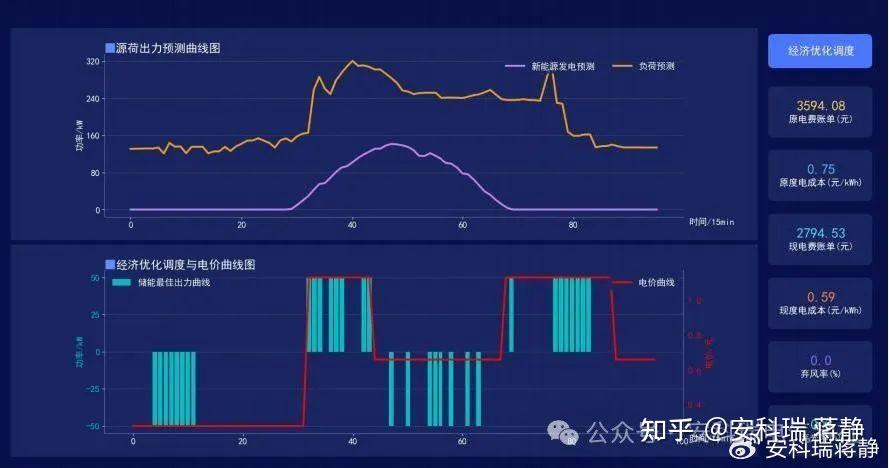 常州启动微电网示范城市建设，安科瑞EMS3.0助力零碳转型 - 知乎