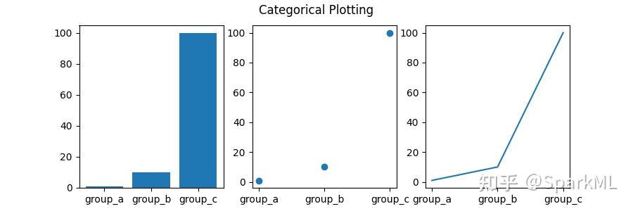 【python床头书】可视化matplotlib.pyplot 教程 - 知乎