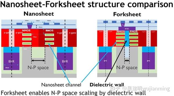 台积电2nm与3nm制程 - 知乎