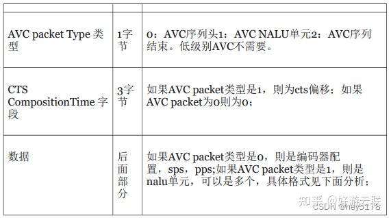 音视频封装：FLV格式详解和打包H264、AAC方案（下） - 知乎