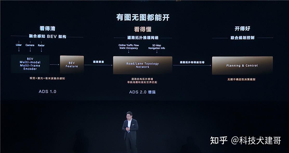 问界M9首发华为AR HUD抬头显示；华为智能辅助驾驶ADS 2.0发布 - 知乎