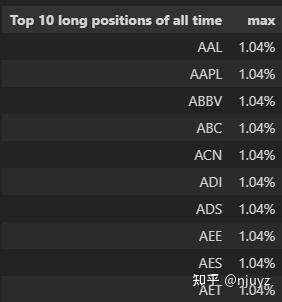 【Alphalens中文手册】与Pyfolio集成使用 - 知乎