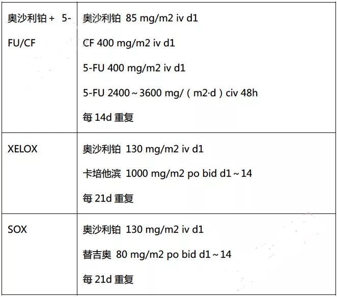 白衣简单聊一聊：胃肠癌最常用的一线化疗方案---XELOX方案 - 知乎