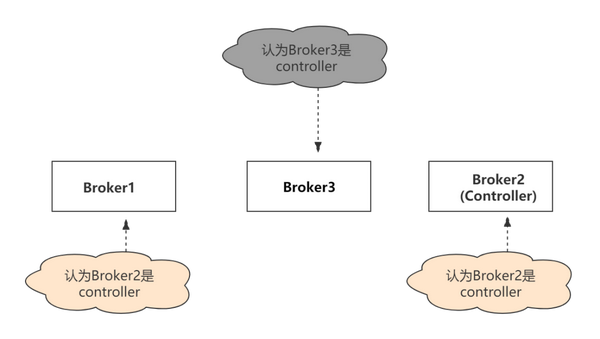 Kafka的Controller Broker是什么 - 知乎