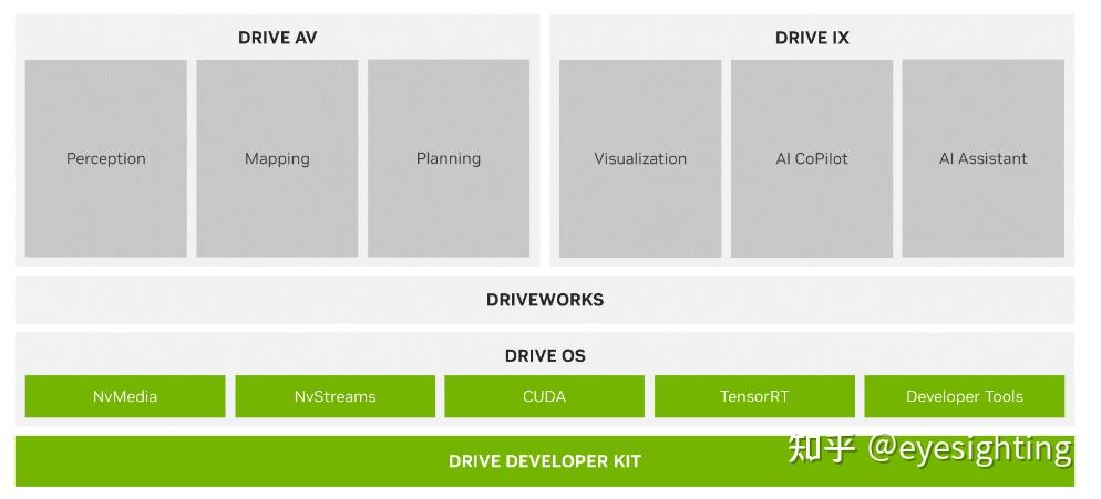 自动驾驶计算&域控平台-NVIDIA - 知乎